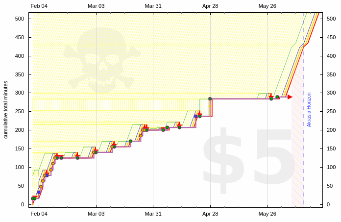 whoatidyroom – enbee – beeminder