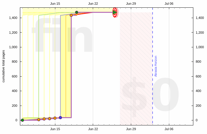 classics – dprianti3 – beeminder