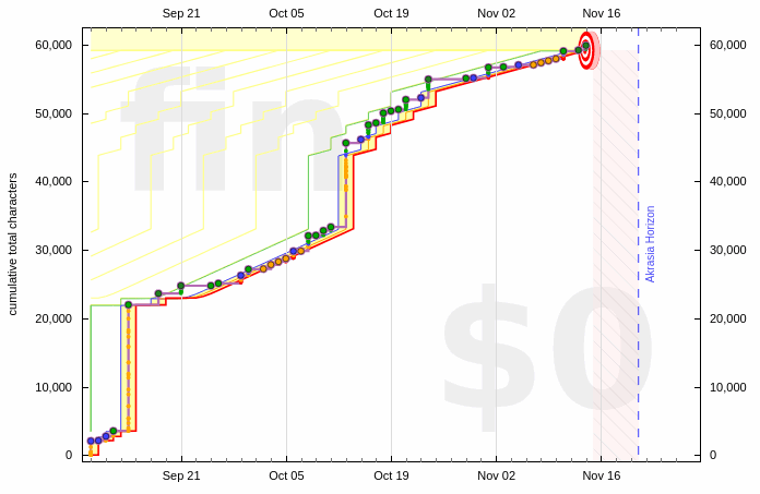 mia – narthur – beeminder