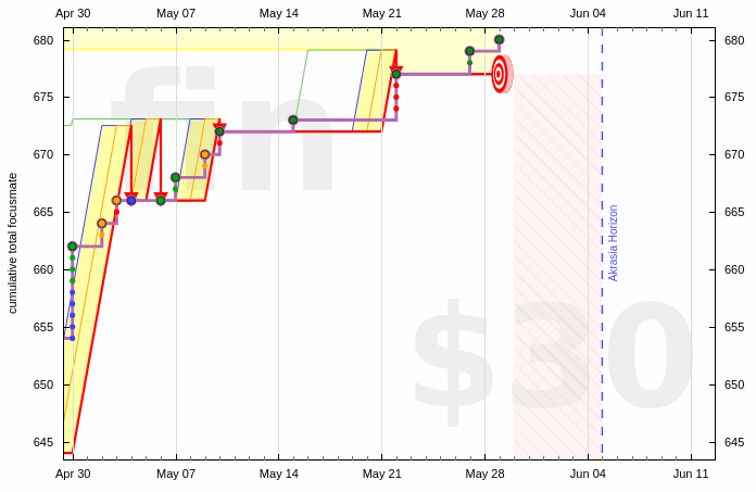 focusmate – leahstar2000 – beeminder