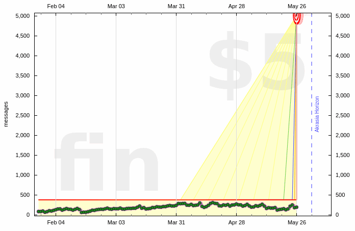 gmailinbox – aworks – beeminder