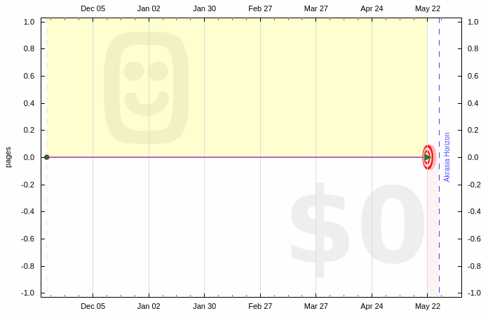 complete-running – rperce – beeminder