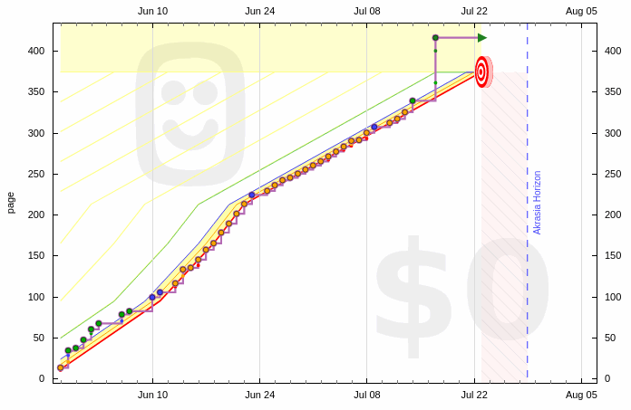 book-built-to-move – pds – beeminder