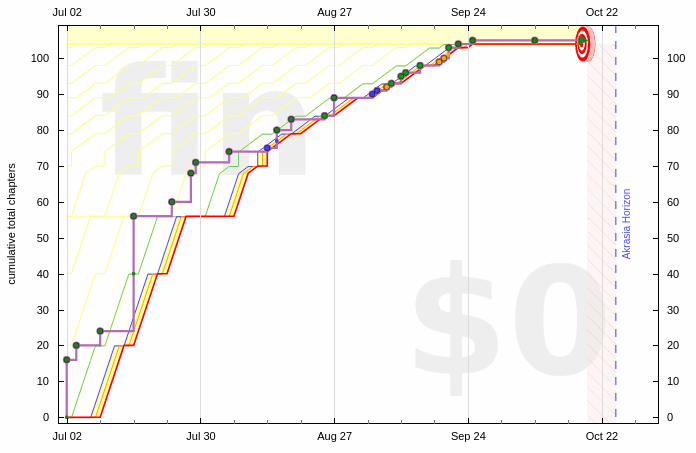 annakarenina – dprianti3 – beeminder